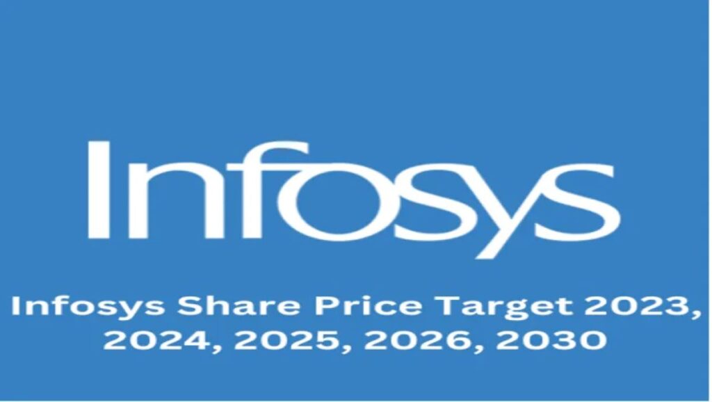 Infosys Share Price in 2030-Prediction - MoneyInsight
