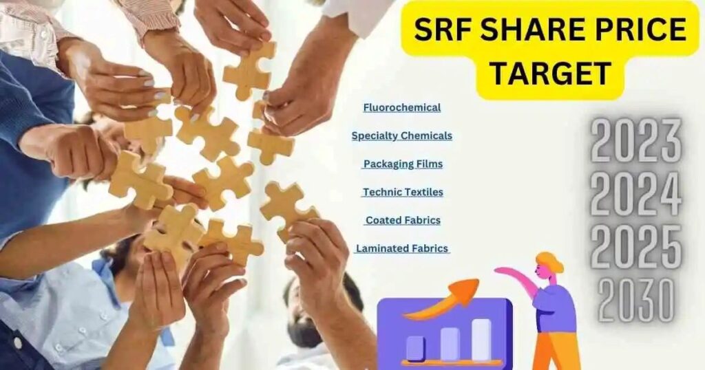 SRF Share Price Target 2023,2024,2025 to 2030 - MoneyInsight