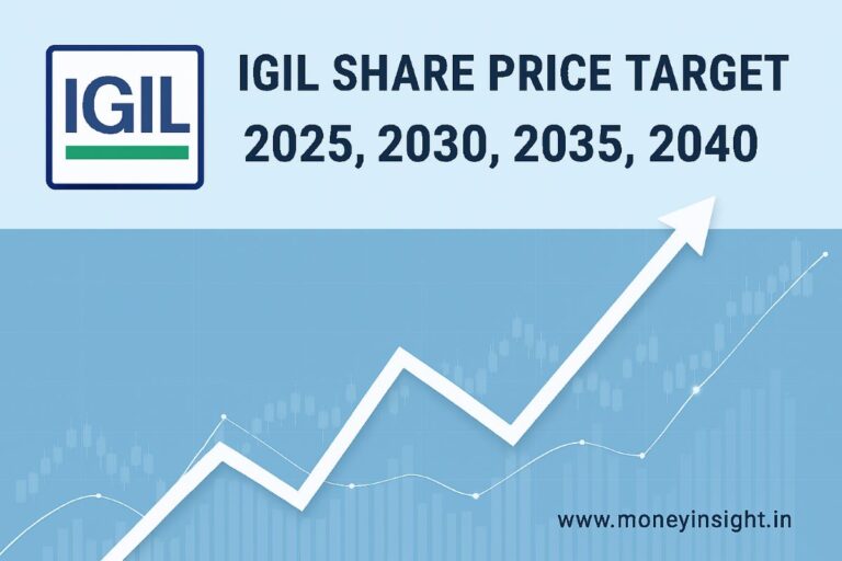 IGIL Share Price Target 2025,2030,2035,2040 - MoneyInsight