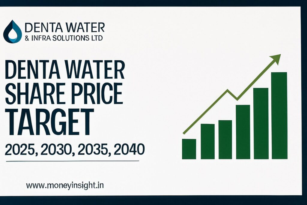 Denta Water Share Price Target 2025,2030,2035,2040 - MoneyInsight