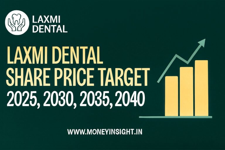 Laxmi Dental Share Price Target 2025,2030,2035,2040 - MoneyInsight