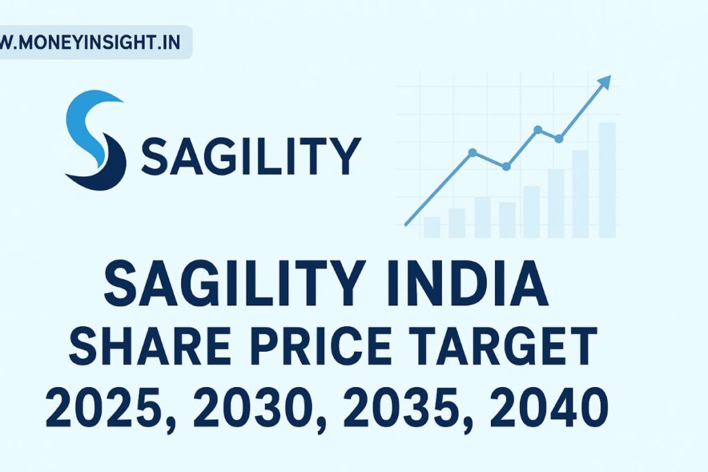 Sagility India Share Price Target 2025,2030,2035,2040 - MoneyInsight