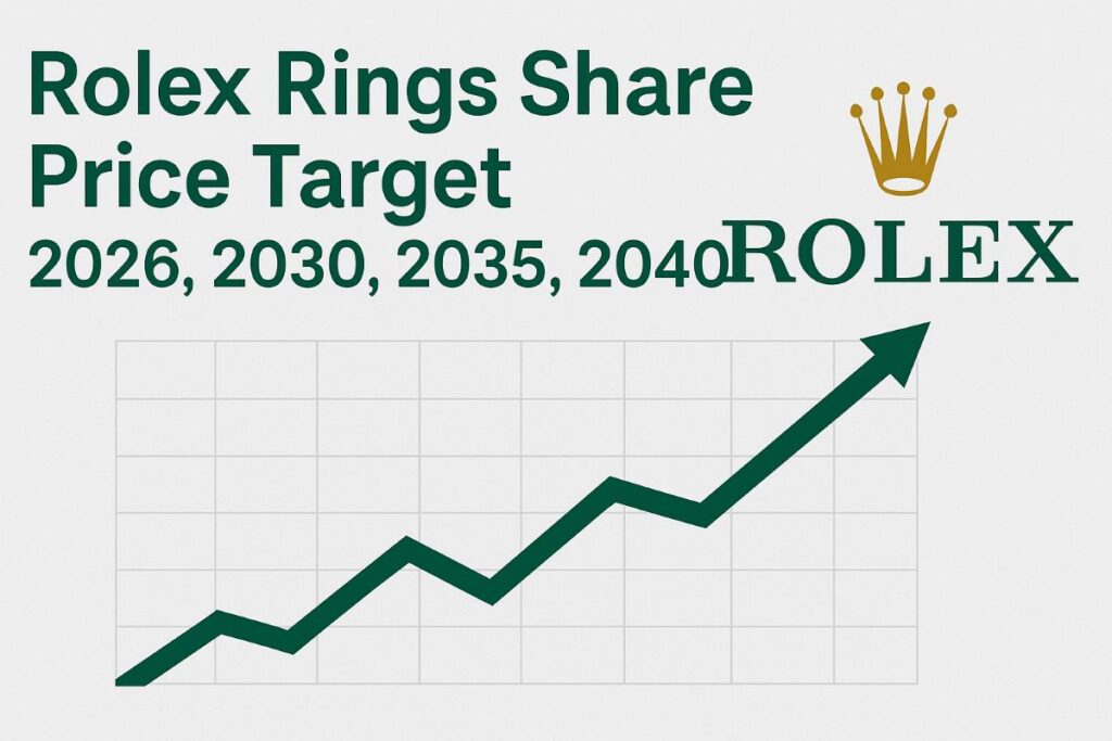 Rolex Rings Share Price Target 2026,2030,2035,2040 - MoneyInsight