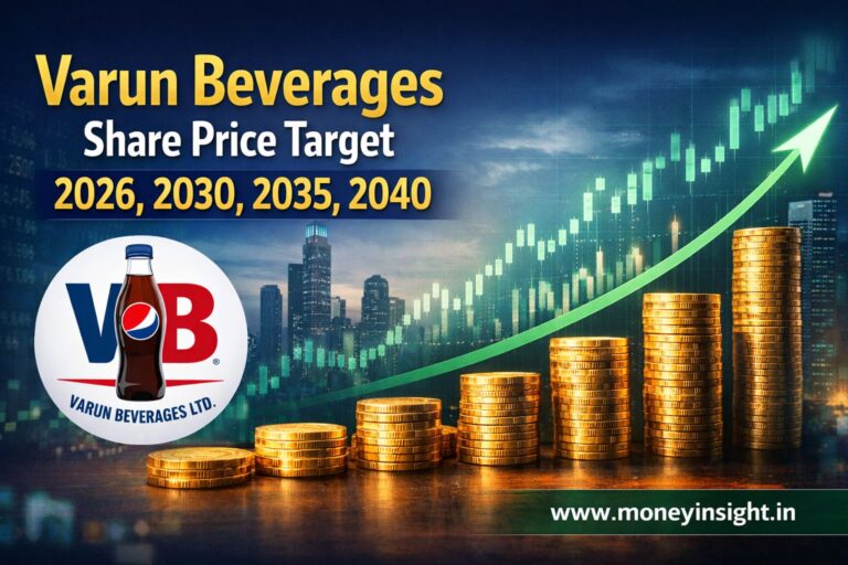 Varun Beverages Share Price Target 2026,2030,2035,2040 - MoneyInsight