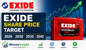 Exide Share Price Target 2026,2030,2035,2040 - MoneyInsight